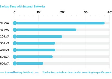 10 Kva 80 Kva Threephase Online Ups Uninterruptible Power Supply Reqatech