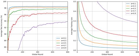 A Novel Algorithm For Personalized Federated Learning Knowledge Distillation With
