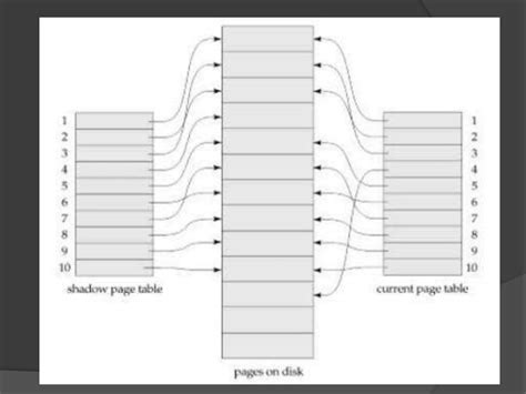 Shadow Paging And Buffer Management Ppt