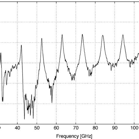 Microstrip Ring Resonator Configuration Diagram Download Scientific Diagram