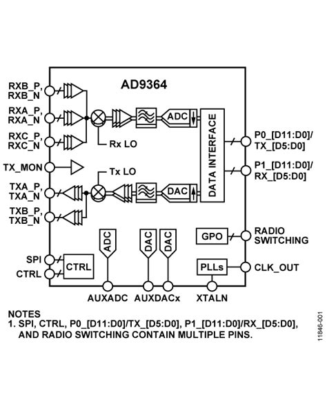 AD Datasheet The AD Is A X Channel High Performance Highly