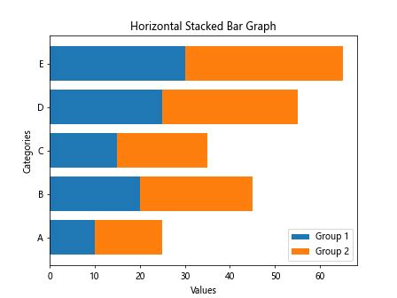 Introduction To Matplotlib Bar Graph Matplotlib Color