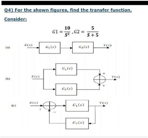 Solved Q2 To Obtain The Transfer Functions Of The Cascaded