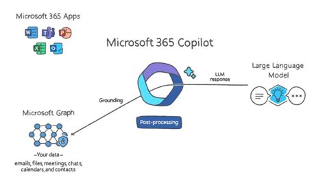 microsoft tests chatbot copilot on platforms