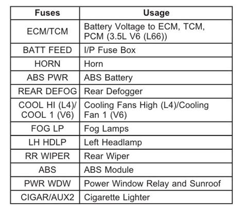 Saturn Vue Fuse Box Diagram StartMyCar