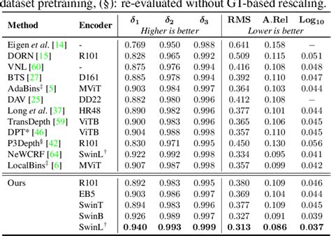 Idisc Internal Discretization For Monocular Depth Estimation Paper
