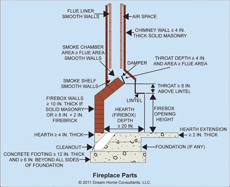Parts Of A Firebox At Micheal Haber Blog