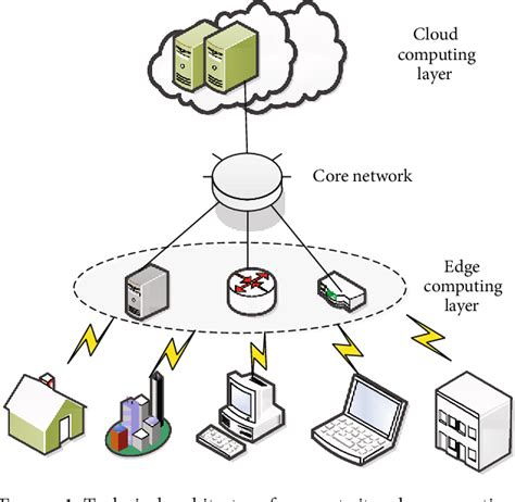 Figure 1 From Urban Traffic Flow Prediction Model With Cpsossvm