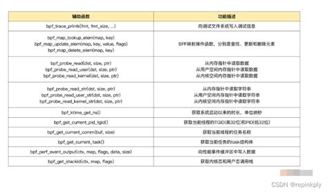 编程接口：ebpf 程序是怎么跟内核进行交互的？编程接口ebpf程序是怎么跟内核进行交互的 Csdn博客