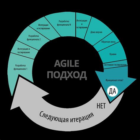 Agile Devops Methodology 56 Photo
