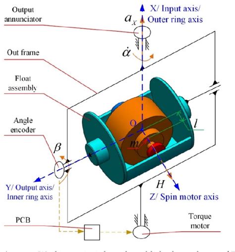 figure 2 from precise measurement and compensation of the micro product