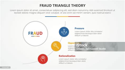 사기 삼각형 이론 템플릿 둥근 모양 곡선 레이아웃 플랫 스타일의 3점 목록이 있는 슬라이드 프레젠테이션을 위한 인포그래픽 개념