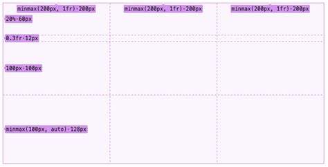 Chrome Devtools On Twitter 📢 New Engineering Post 📢 Do You Enjoy