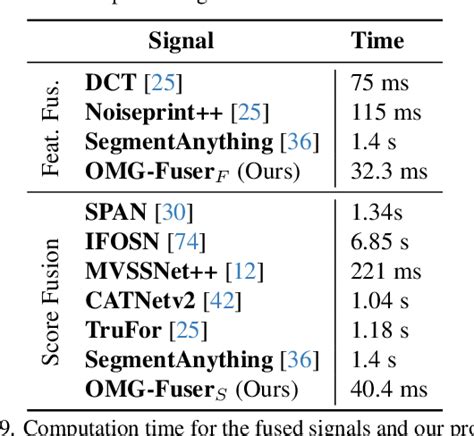 Table 9 From Fusion Transformer With Object Mask Guidance For Image