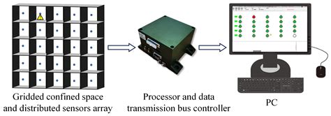 Leak Detection And Localization In Multi Grid Space Using Improved