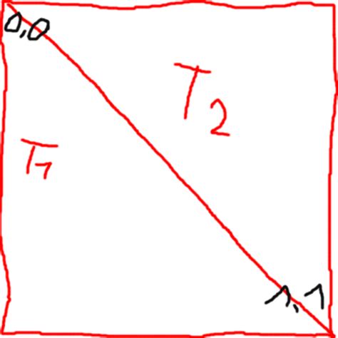 Tiling Uv Effect Ropengl