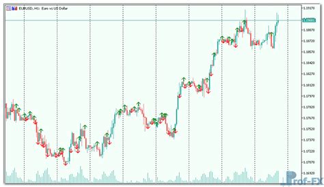 Free Download Price Volume Divergence Indicator For Metatrader 5 Prof Fx