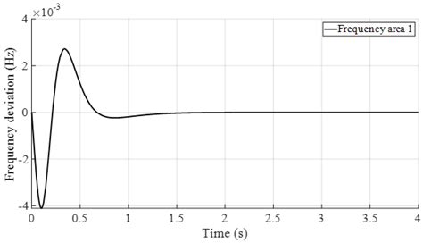 Advanced Sliding Mode Design For Optimal Automatic Generation Control