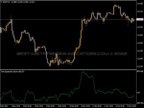 vertical line time indicator ⋆ free mt4 indicators {mq4 and ex4} ⋆ best