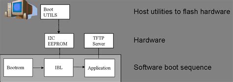 4 1 ti rtos kernel — processor sdk rtos documentation