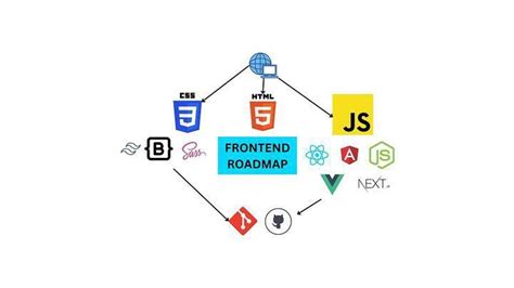 Muhammad Saifullah On Linkedin Html Css Javascript Notes Fullstackdeveloper Developer