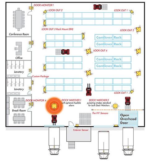 Warehouse Layout Design Forklift Aisle Width Guide