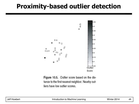 Ppt Anomaly Detection Powerpoint Presentation Free Download Id 1522558