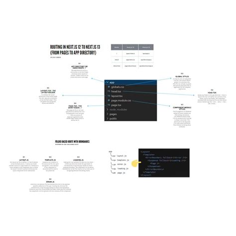 zedan saheer on linkedin softwareengineer typescript javascript