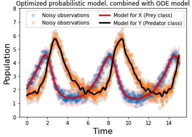 Non Linear Regression Supervised ML Regression And Classification DeepLearning AI