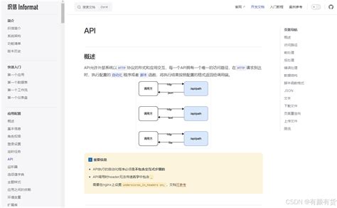 想问一下什么是api，具体是什么意思？ api服务是什么意思 csdn博客