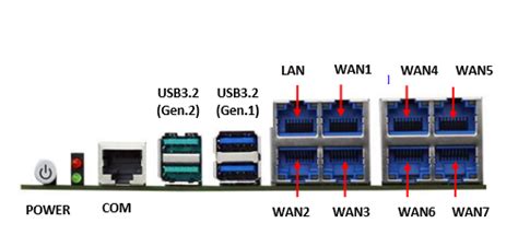 How To Ensure Consistent Network Interface Assignments In Openwrt