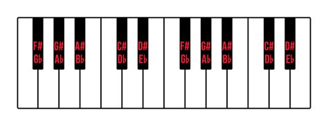 Piano Notes The Ultimate Beginner S Guide To Reading Music Pianote