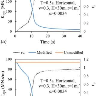 Compression Between The Modified Cone And The Cone Methods For A System Download Scientific