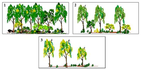 Habitats With High Structural Complexity 1 Medium Structural