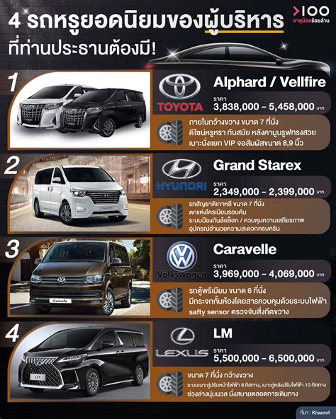 4 รถหรูยอดนิยมสำหรับเป็นรถประจำตำแหน่ง อายุน้อยร้อยล้าน