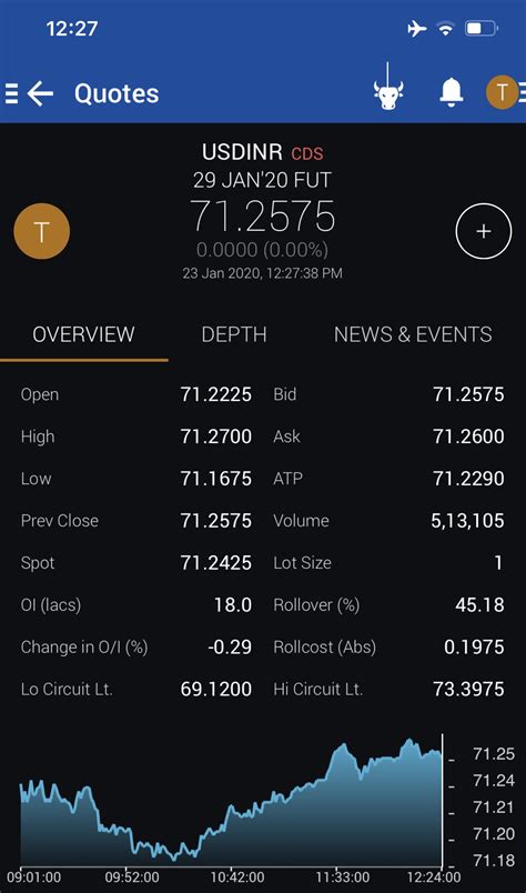 Movement Of Usd Inr Cds Completely Different From Actual Currrency Pair General Trading Qanda