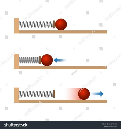 364 Law Of Inertia 图片、库存照片和矢量图 Shutterstock