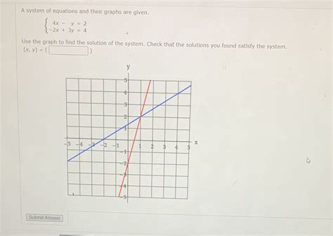 Solved A System Of Equations And Their Graphs Are Given 4x Y 2