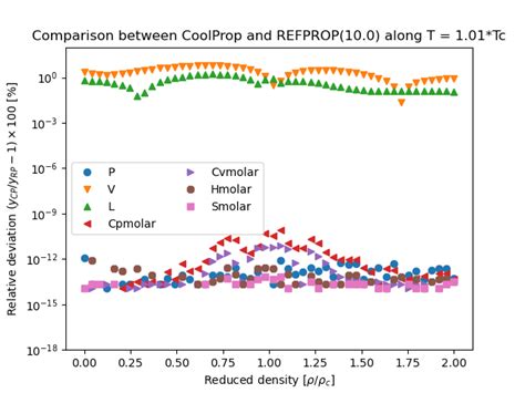 Methane CoolProp 7 0 0 Documentation