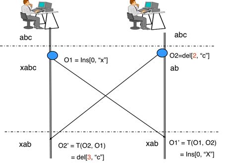 GitHub Yiminghe Ot Engine Operational Transformation Engine