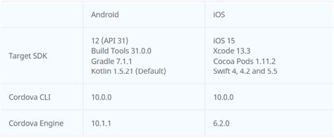 Problem Generating IOS App For Version Issue Transistorsoft Cordova Background