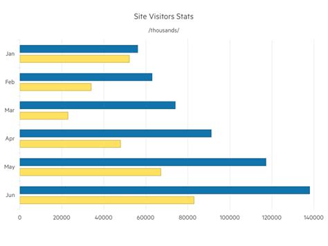 November 2022 Telerik And Kendo Ui Updates