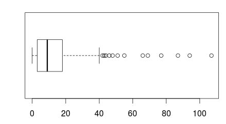 R Interpretation Of Log X Transformed Predictor Cross Validated