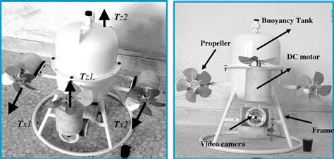 Figure 1 From An Adaptive Neuro Fuzzy Sliding Mode Based Genetic