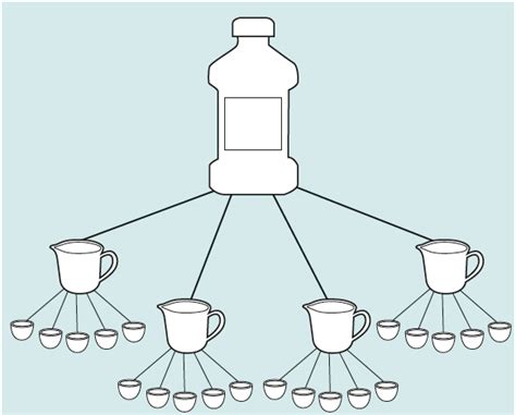 Volume And Capacity How To Cover Them In Primary Maths Without Resorting To Pouring And