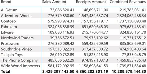 Filter Columns Not Tables In DAX SQLBI