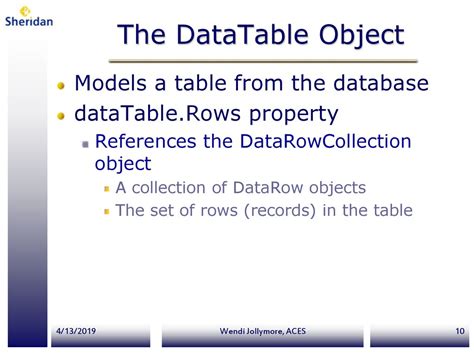 prog advanced web apps 4 13 2019 programming data pages wendi jollymore