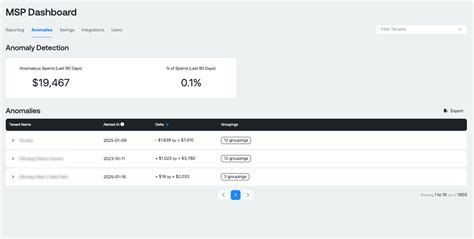 ternary msp dashboard