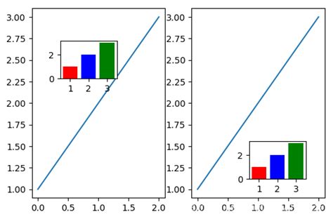 Python可视化34matplotlib 多子图绘制为所欲为版 知乎 Python可视化34matplotlib 多子图绘制为所欲为版 知乎