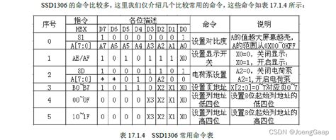oled显示实验 c语音怎么使用base64数据在oled上显示图片 csdn博客